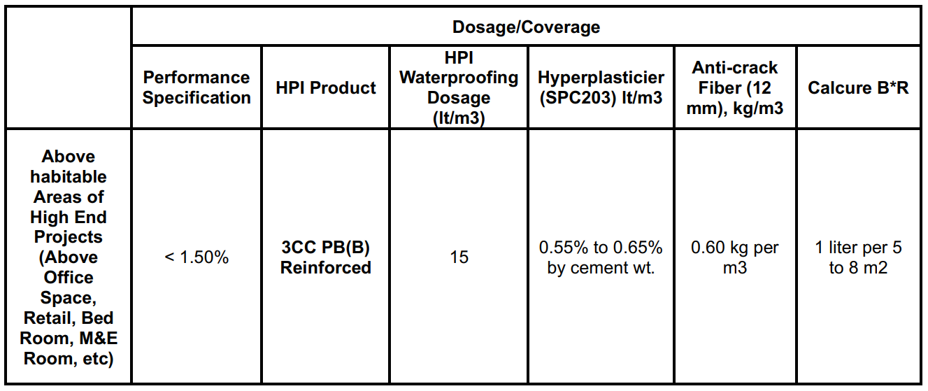 3CC PB (B) REINFORCED - PT. Cementaid Sales and Services Indonesia